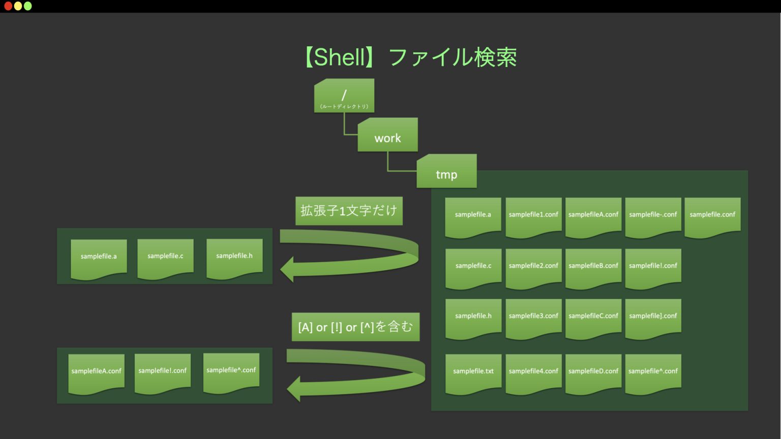 【Shell】for文の使い方：単語リスト・配列内ループ、ファイル操作、continue – break文 / え〜のう