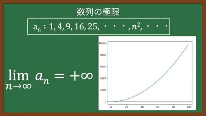【Python】数列の極限をsympy.limit()で解き、グラフに図示する / え〜のう