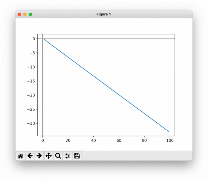 【Python】数列の極限をsympy.limit()で解き、グラフに図示する / え〜のう