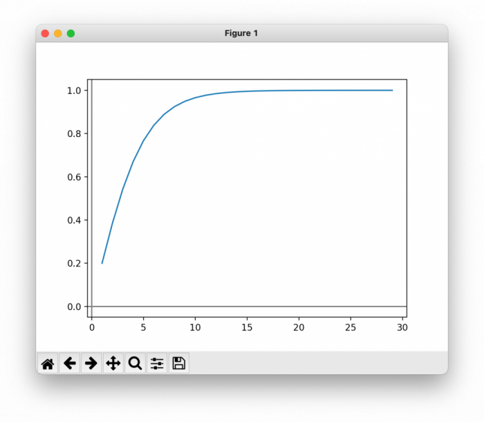 【Python】数列の極限をsympy.limit()で解き、グラフに図示する / え〜のう