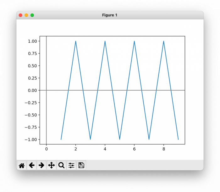【Python】数列の極限をsympy.limit()で解き、グラフに図示する / え〜のう