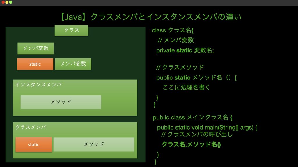 【Java】staticを指定するクラスメンバと指定しないインスタンスメンバの違い / え〜のう