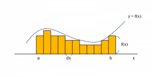 【Python】sympy.integrateを使用して定積分を解く / え〜のう