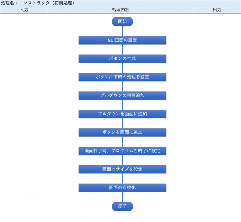 【Java】GUIアプリ：プルダウンリストを作成し、選択した項目に対応するメッセージを出力する / え〜のう
