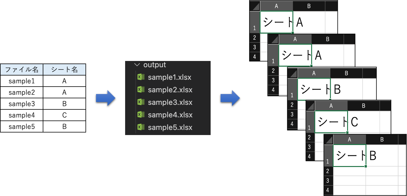 【python】excel操作：表で指定した「ファイル名」と「シート名」からフォーマットを作成する え〜のう