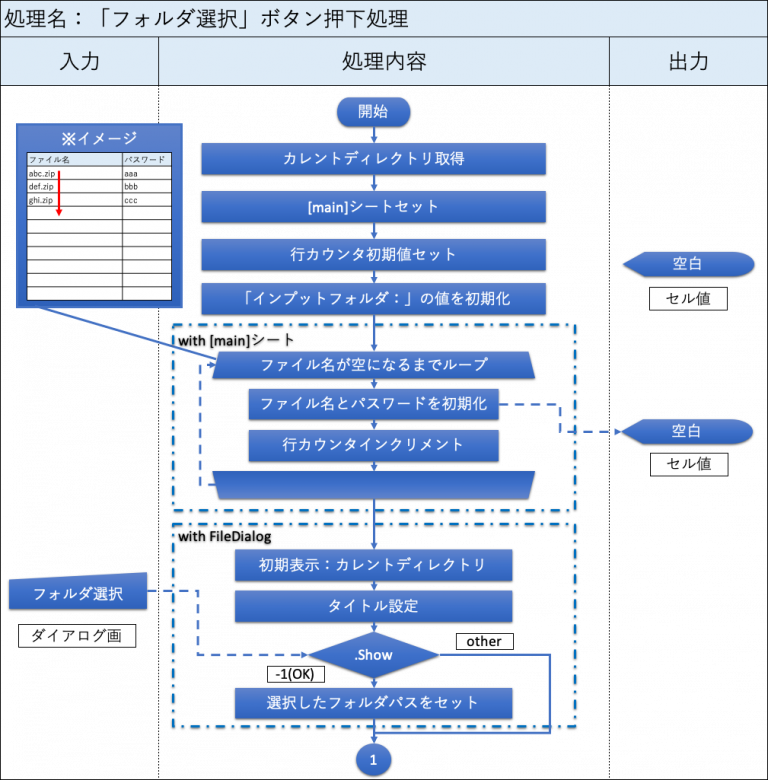 【Excel VBA】パスワード付きの複数のzipファイルを7zipを使用して解凍する / え〜のう
