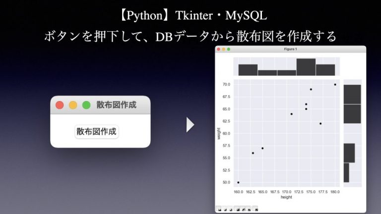 【Python】Tkinter・MySQL：ボタンを押下して、DBデータから散布図を作成する / え〜のう