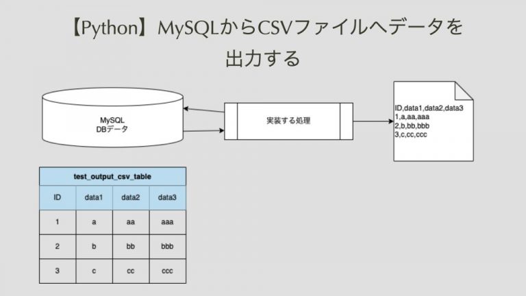 【Python】MySQLからCSVファイルへデータを出力する / え〜のう