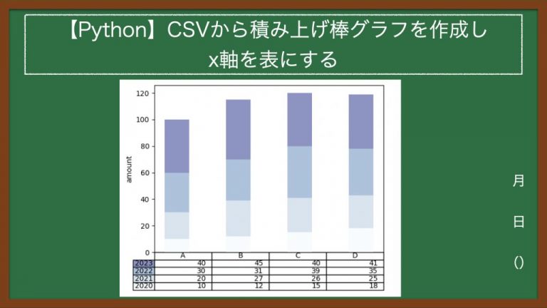 【Python】CSVファイルから積み上げ棒グラフを作成し、x軸を表にする / え〜のう