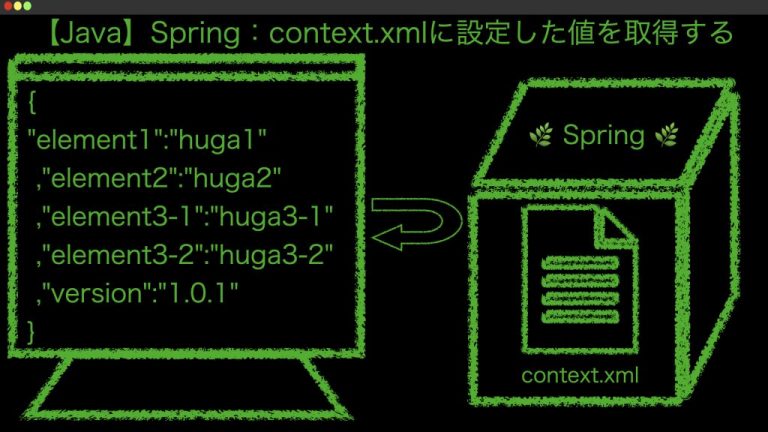 【Java】Spring：context.xmlに設定した値を取得する / え〜のう