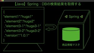 【Java】Spring：DBの検索結果を取得する / え〜のう