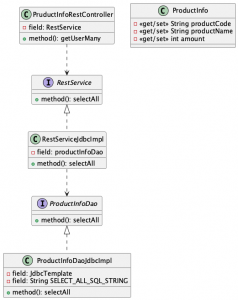 【Java】Spring：DBの検索結果を取得する / え〜のう