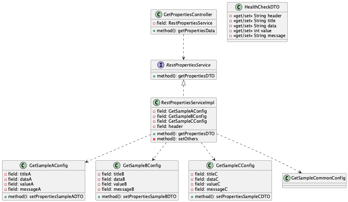 【Java】Spring：URLに応じてそれぞれのプロパティファイルから値を取得 / え〜のう