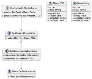 【Java】Spring：DBマスタをキャッシュで保持してRESTAPIで一覧を取得する / え〜のう